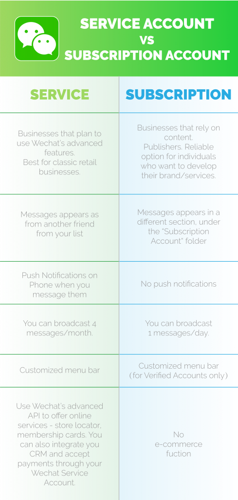 WeChat Account Promotion - the best practices of 2021 : HI-COM