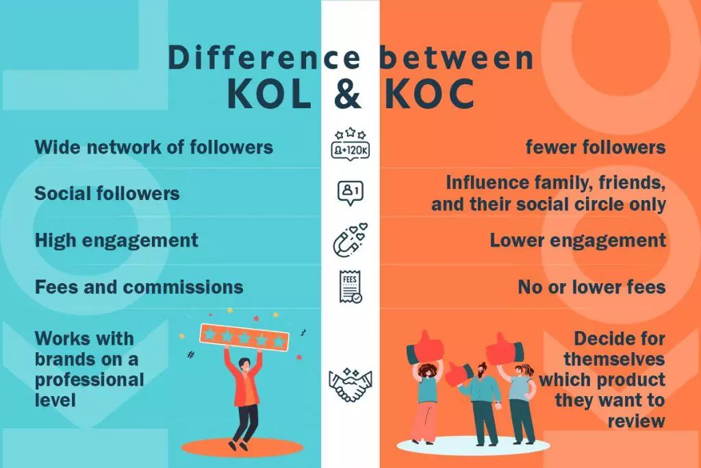 An Ultimate Guide to KOC (Key Opinion Customers) Marketing in China I ...