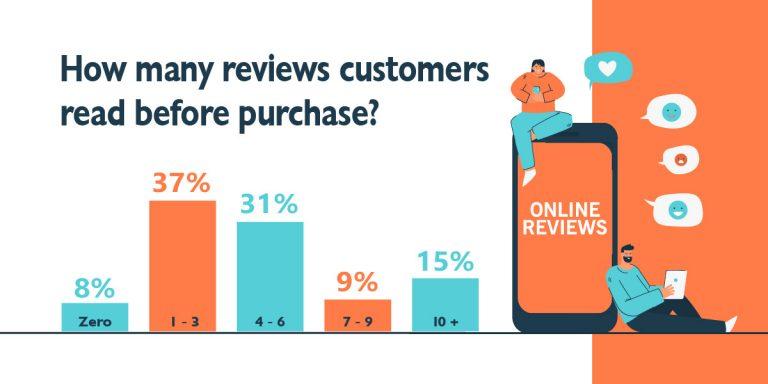 An Ultimate Guide to KOC (Key Opinion Customers) Marketing in China I ...