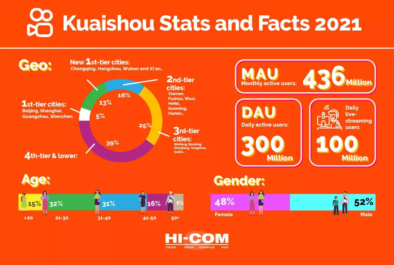 Chinese Social Media in 2023: Best 24 apps