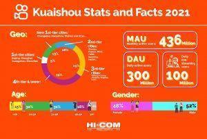 Chinese Social Media in 2023: Best 24 apps