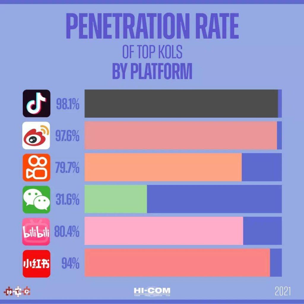 KOL Marketing in China 2023 I Create a KOL Campaign in 5 Simple Steps I ...