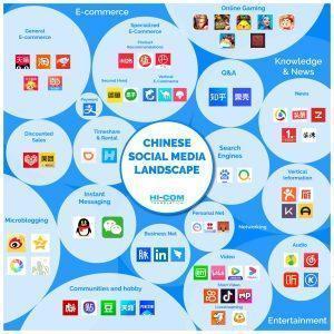 TOP 35 Chinese Social media Platforms in 2024 + Statistics!