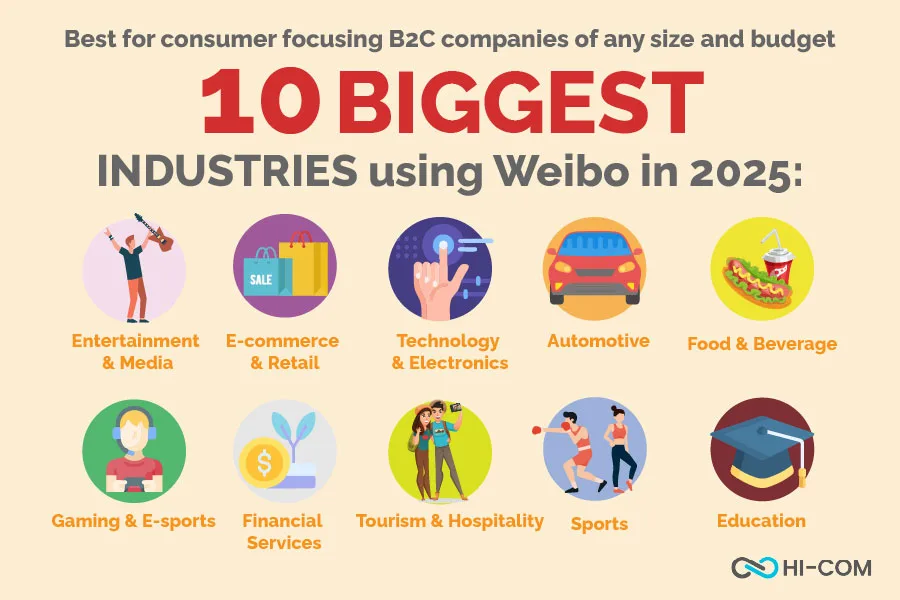 The Ultimate Guide to Weibo in 2025!